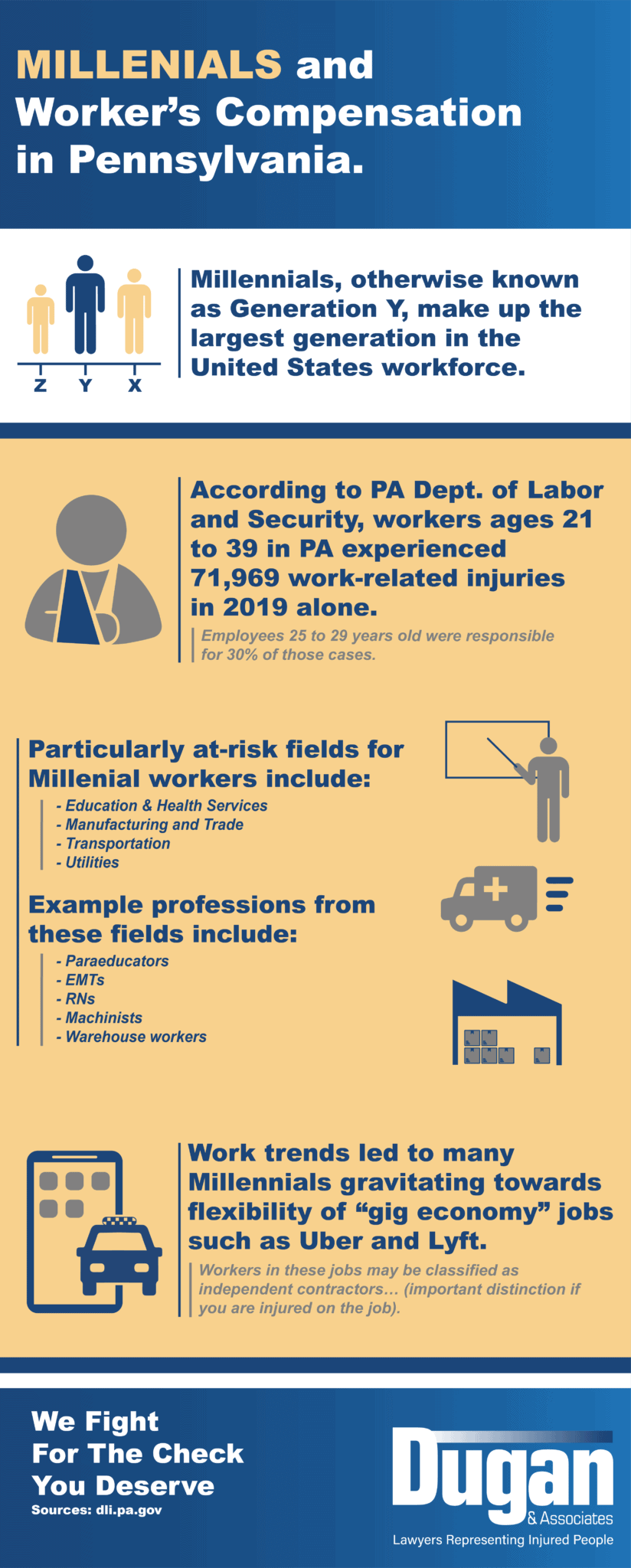 Millennials and Workers' Compensation in Pennsylvania - Dugan ...