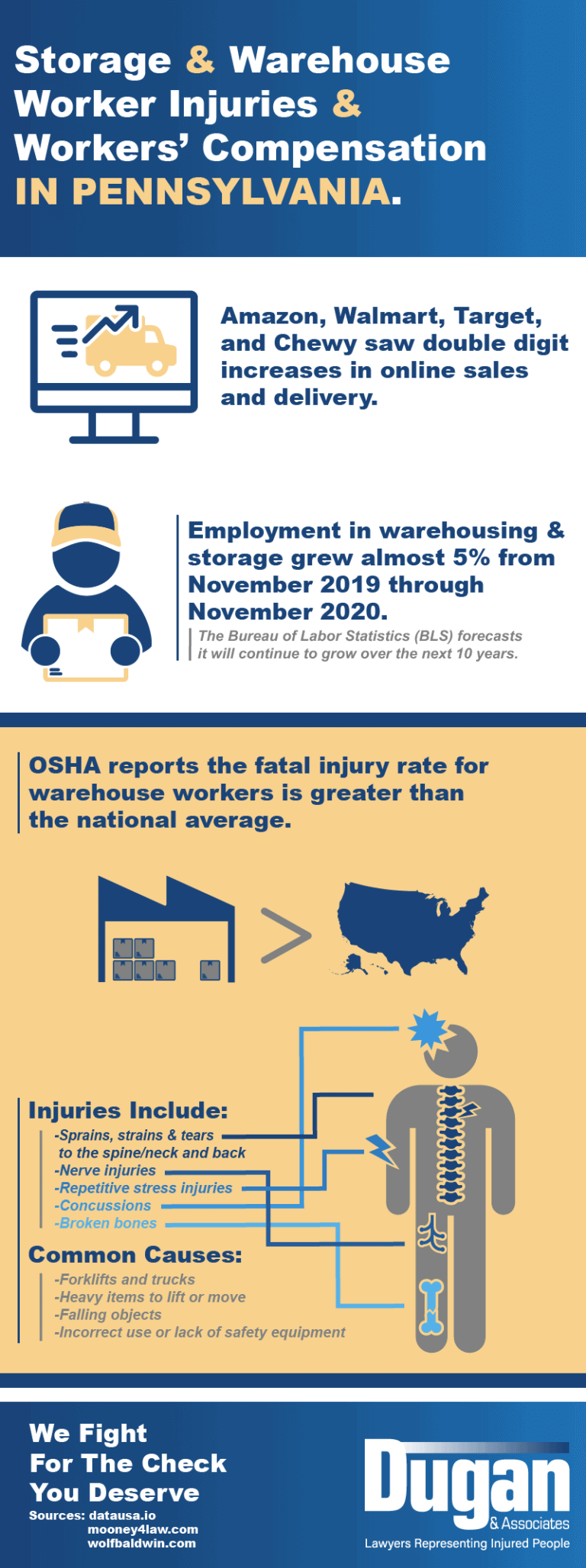Most Common Warehouse Injuries | Statistics & Workers' Compensation ...