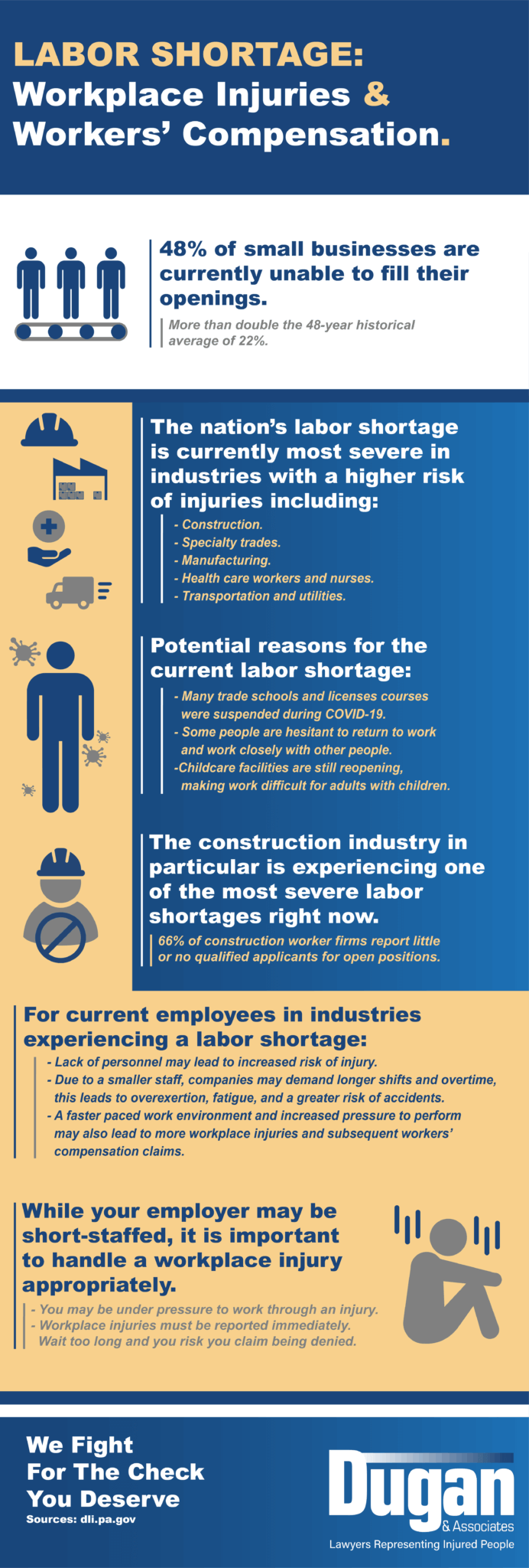 Labor Shortage - Unemployment Health Concerns & Injuries - Dugan ...