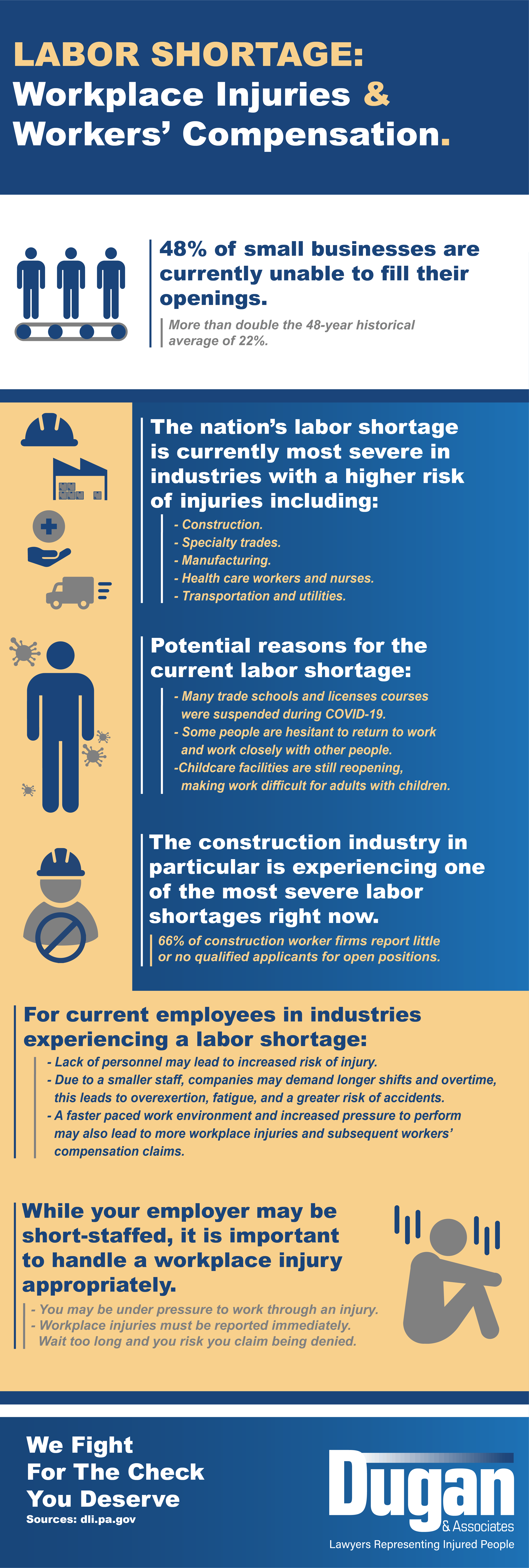 Labor Shortage - Unemployment Health Concerns & Injuries - Dugan ...